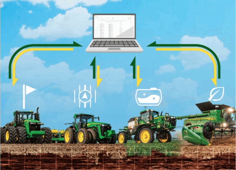 Operations Center Updates | LandMark Implement